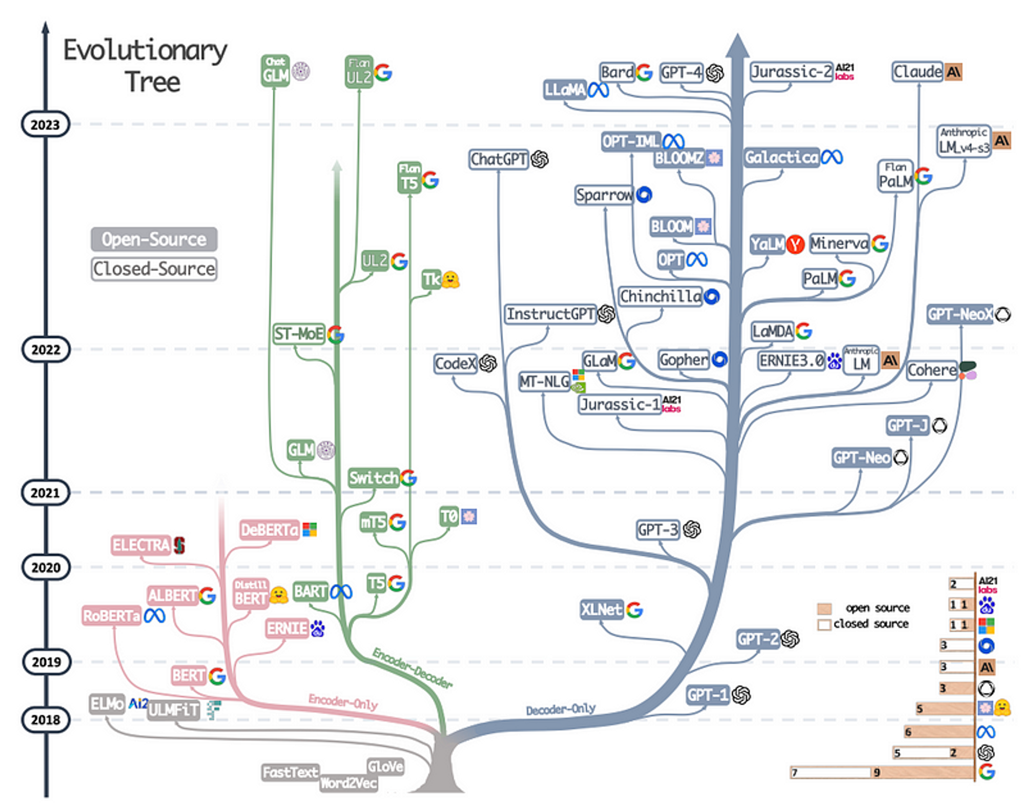 Introduction To Large Language Models Abi Aryan